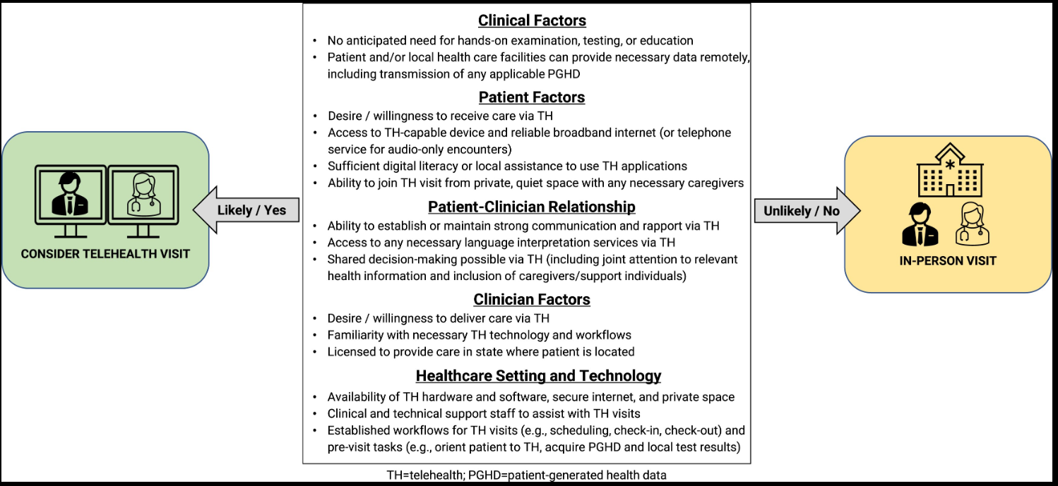 New Policy Perspective Offers Guidance for Optimal Telehealth Visits ...