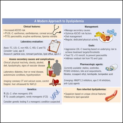 A Modern Approach to Dyslipidemia | Endocrine Society