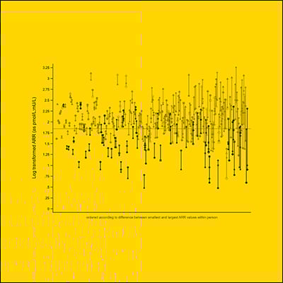 Aldosterone, Renin, & ARR Variability in PA Screening | Endocrine Society