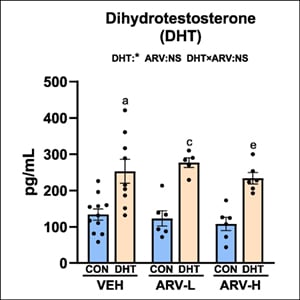 Androgen Receptor PROTAC ARV-110 Ameliorates Metabolic Complications in ...