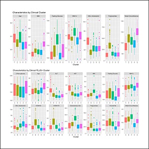 Body Composition Differentiates Prediabetes Phenotype Clusters in the ...