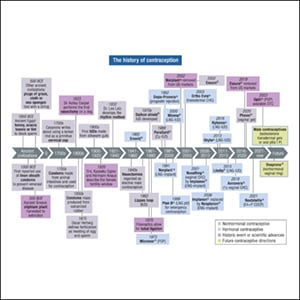 Contraceptive Selection for the Endocrine Patient | Endocrine Society