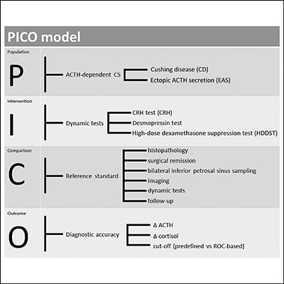 Differential Diagnosis of ACTH-Dependent Cushing Syndrome | Endocrine ...