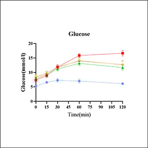 Differential Diagnosis of Post Pancreatitis Diabetes Mellitus Based on ...