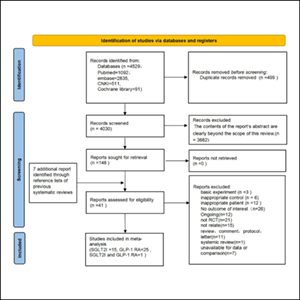 Effect of GLP-1 RA and SGLT2I on Biomarkers of Oxidative Stress in T2DM ...