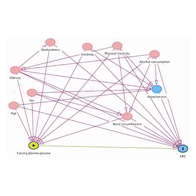 Fasting Plasma Glucose and Colorectal Cancer | Endocrine Society