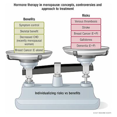 Hormone Therapy in Menopause | Endocrine Society