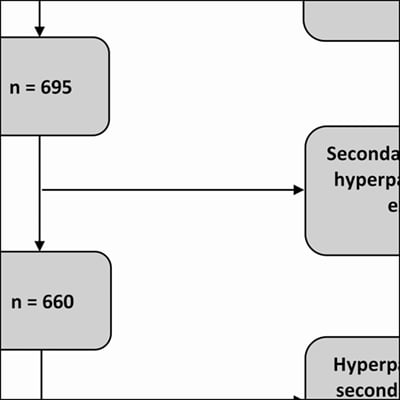 Imaging and Outcomes in Parathyroid Surgery | Endocrine Society