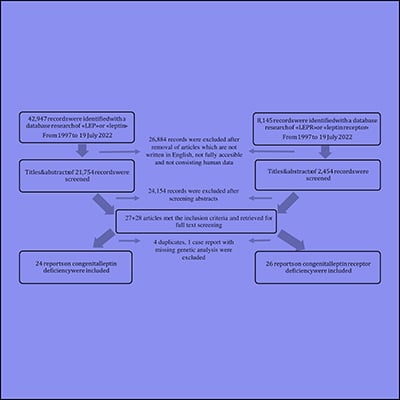 Leptin and Leptin Receptor Deficiency | Endocrine Society