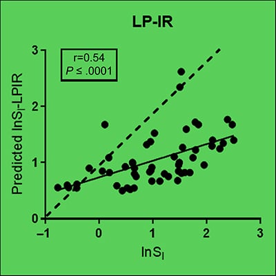 Lipoprotein Insulin Resistance Index | Endocrine Society