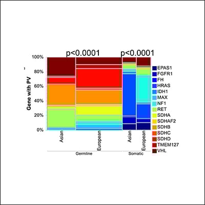 Patient Sex and Origin Influence Distribution of Driver Genes and ...