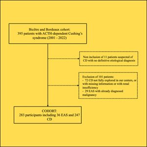 Personalized Noninvasive Diagnostic Algorithms Based on Urinary Free ...