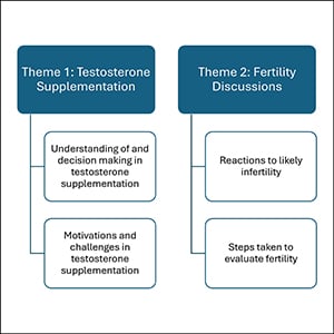 Perspectives From Adolescents and Young Adults With Klinefelter ...