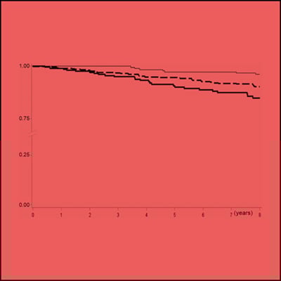 Physical Function and Bone Structure Decline | Endocrine Society