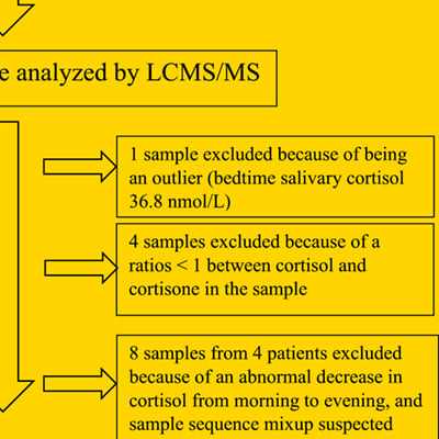 Screening Test for Cushing Syndrome in Children | Endocrine Society