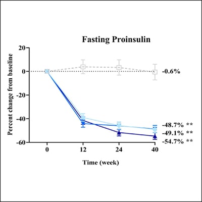 SURPASS-1 Trial of Tirzepatide in Type 2 Diabetes | Endocrine Society
