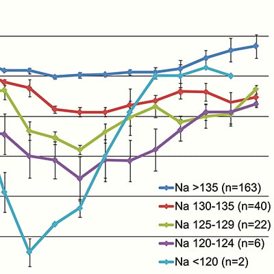 Tolvaptan Versus Fluid Restriction in SIADH | Endocrine Society