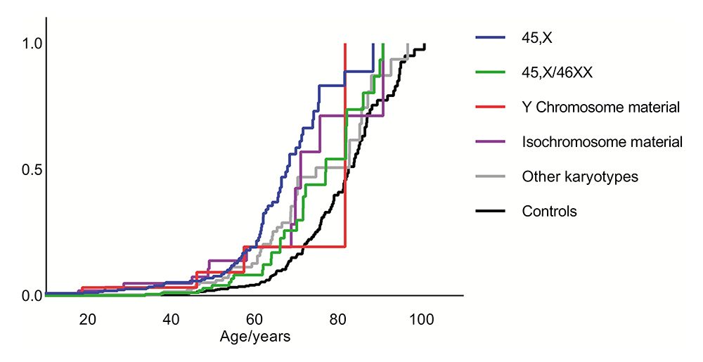 Sex Hormone Replacement Therapy In Turner Syndrome Endocrine Society