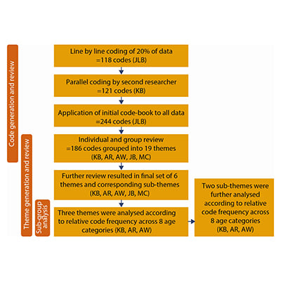 XLH Across the Life-Course: A Qualitative Study | Endocrine Society
